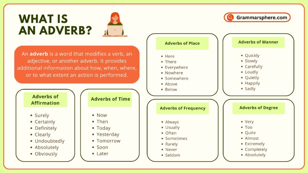 Adverb: Definition And Rules With Examples