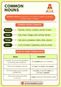 Common Noun: Definition, Types, And Examples