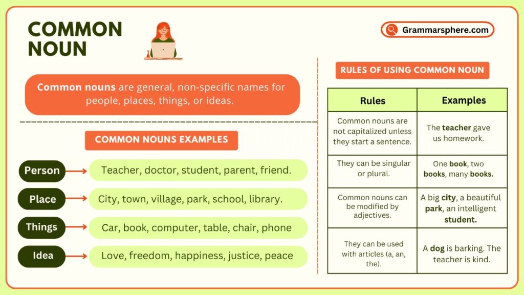 Simple Present Tense: Structure, Uses, Rules And Examples