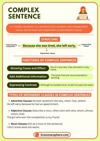 Complex Sentences: Definition, Rules, And Examples - GrammarSphere