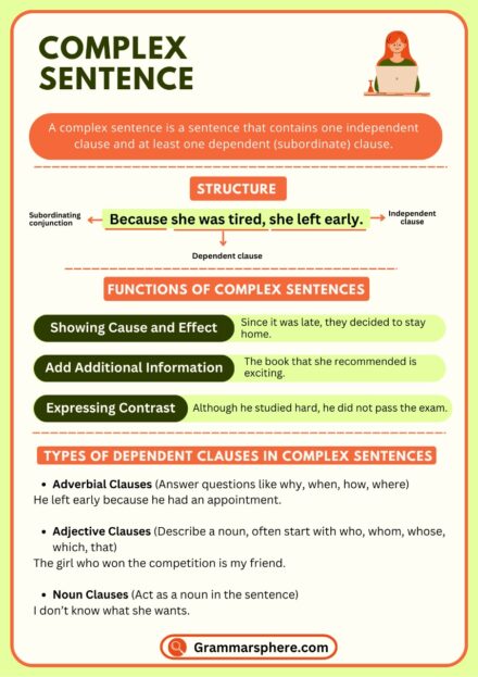 Complex Sentences: Definition, Rules, And Examples - GrammarSphere