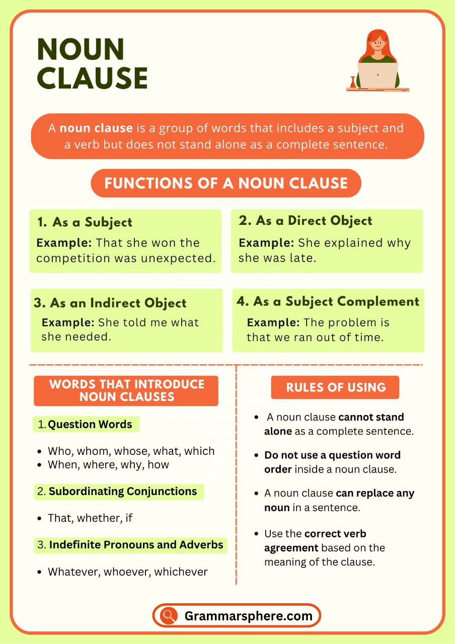 Noun Clause: Definition, Types, And Examples - GrammarSphere