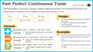 Past Perfect Continuous Tense: Rules & Usage