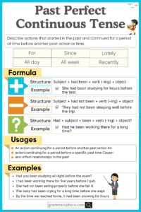 Past Perfect Continuous Tense: Rules & Usage