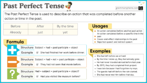 Past Perfect Tense: Rules & Usage Explained
