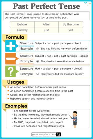 Past Perfect Tense: Rules & Usage Explained
