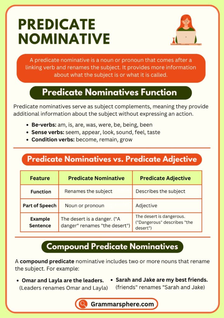 Predicate Nominative Definition Usage And Examples Grammarsphere