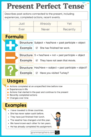 Present Perfect Tense: Usage & Rules Explained
