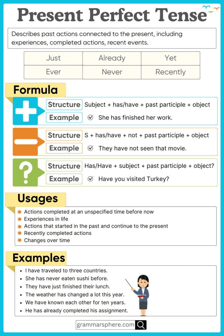 Present Perfect Tense: Usage & Rules Explained