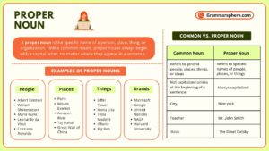 Proper Noun: Definition, Rules And Examples