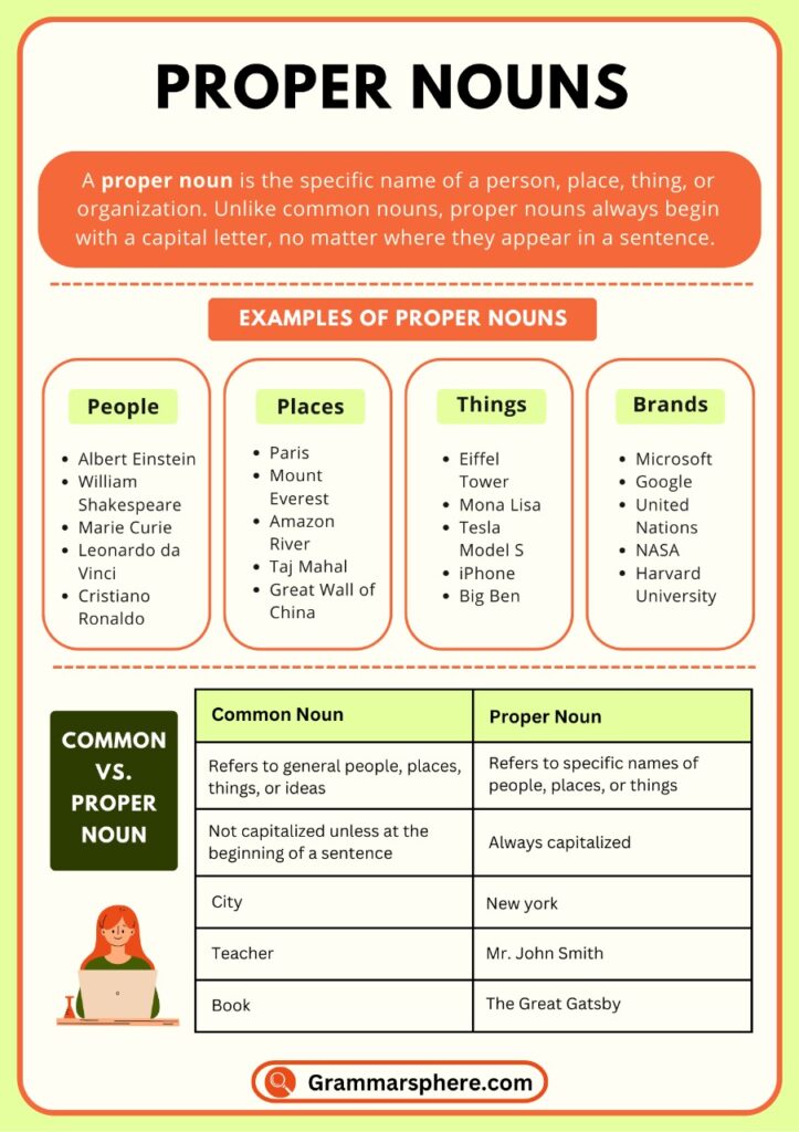 Proper Noun: Definition, Rules And Examples