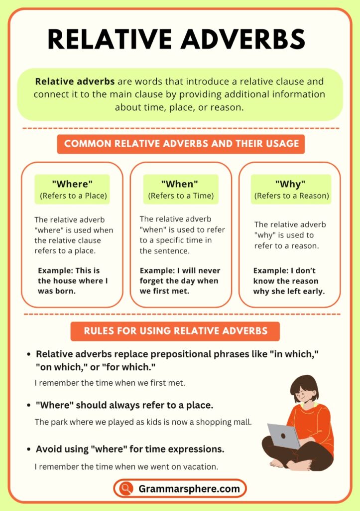 Relative Adverbs: Rules, Examples, And Usage - GrammarSphere