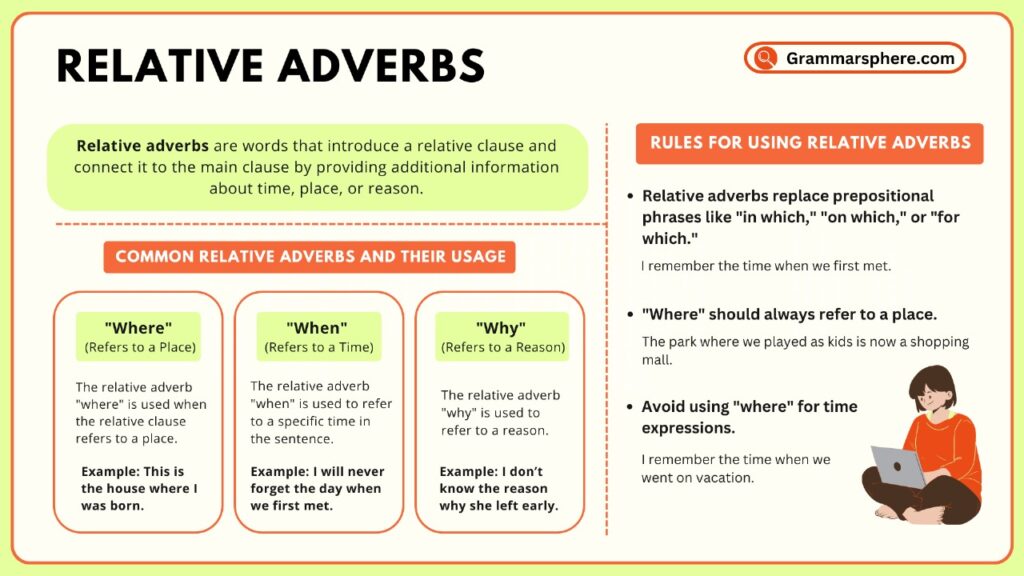 Relative Adverbs: Rules, Examples, And Usage - GrammarSphere