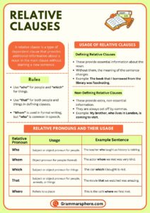 Relative Clauses: Types, Rules, And Examples