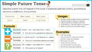 Future Simple Tense: Rules & Usage Explained