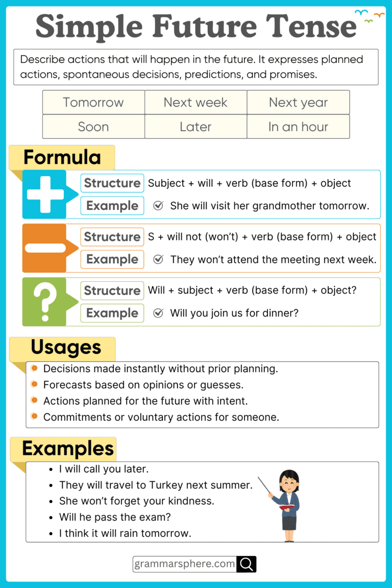 Future Simple Tense: Rules & Usage Explained Future Simple Tense: Rules & Usage Explained