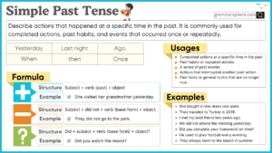 Simple Past Tense: Rules & Usage Explained