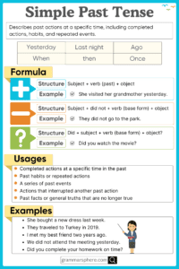 Simple Past Tense: Rules & Usage Explained