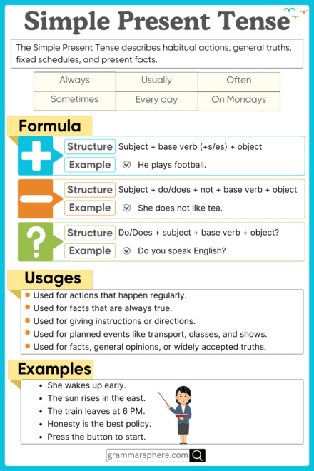 Simple Present Tense: Structure, Uses, Rules And Examples