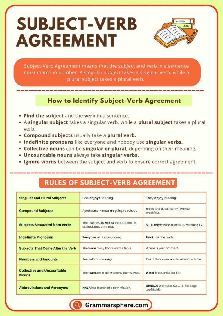 Subject-Verb Agreement: Rules, Examples & Usage - GrammarSphere