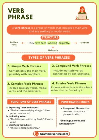 Understanding Verb Phrases: Definition, Types, And Examples Explained ...
