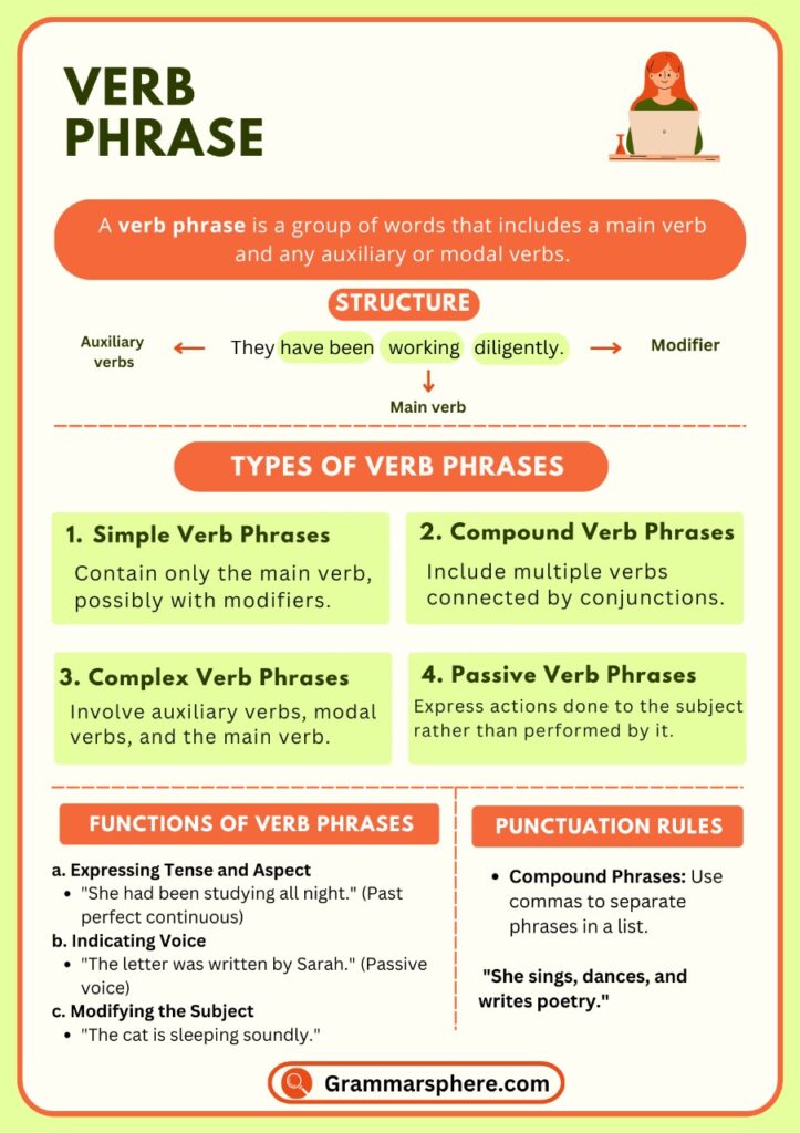 Understanding Verb Phrases: Definition, Types, And Examples Explained ...