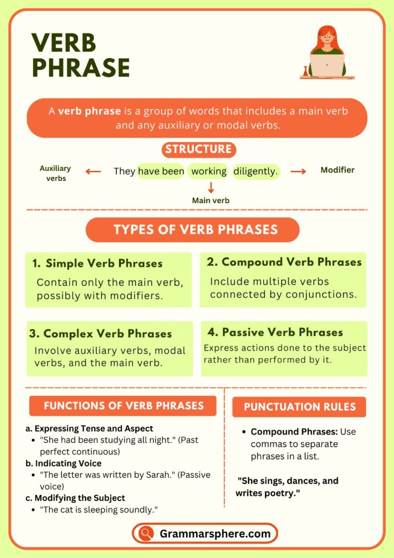 Understanding Verb Phrases: Definition, Types, And Examples Explained ...