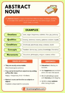 Abstract Nouns: Definition, Examples, And Usage
