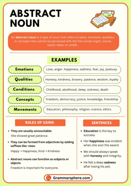 Abstract Nouns: Definition, Examples, And Usage Abstract Nouns: Definition, Examples, And Usage