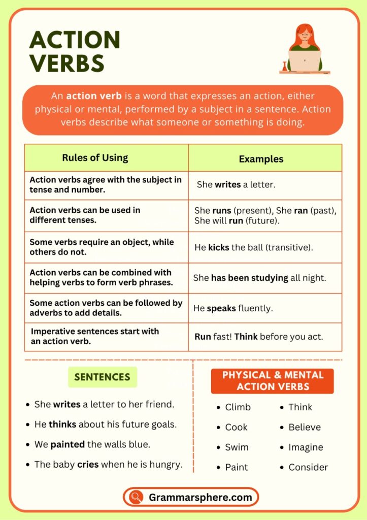 Action Verbs: Definition, Types, And Examples