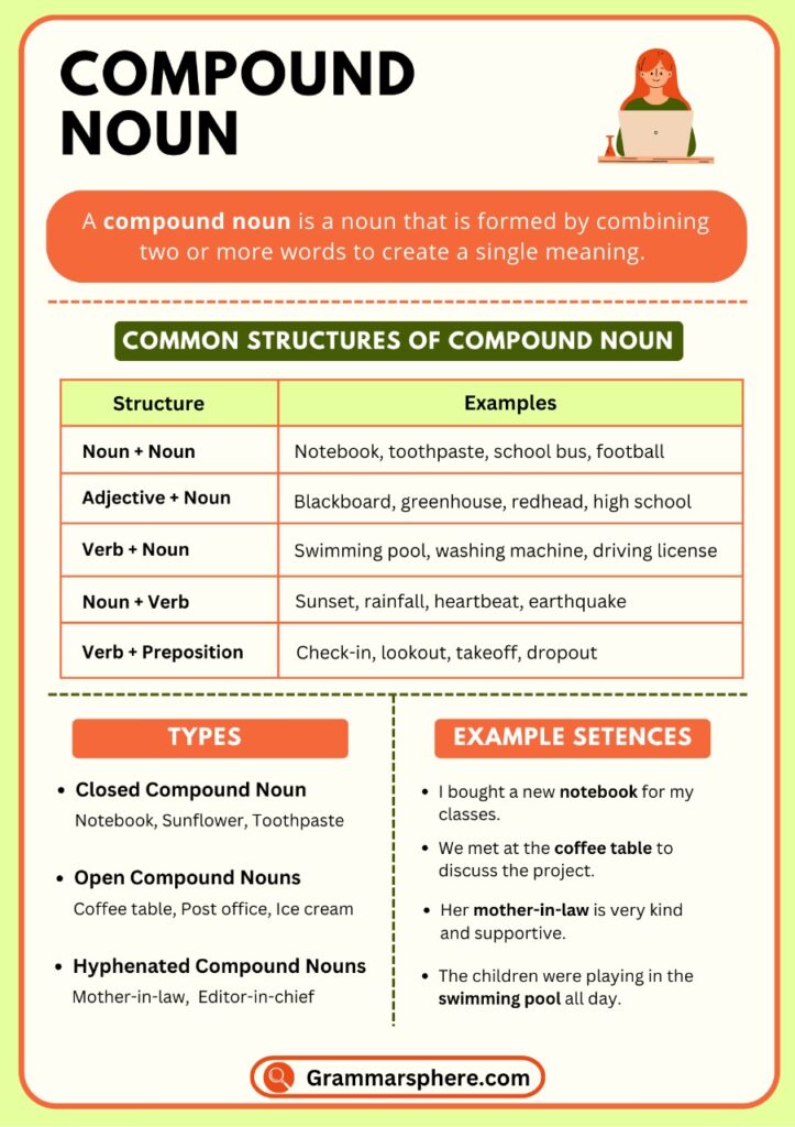 Compound Noun: Definition, Types, And Examples