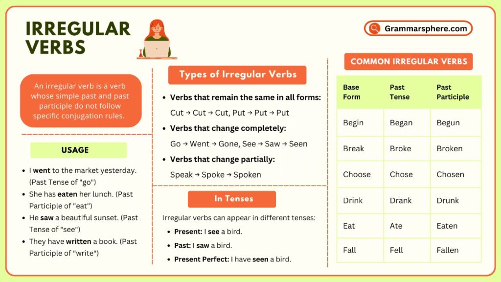 Irregular Verbs: Rules, Examples, And Usage