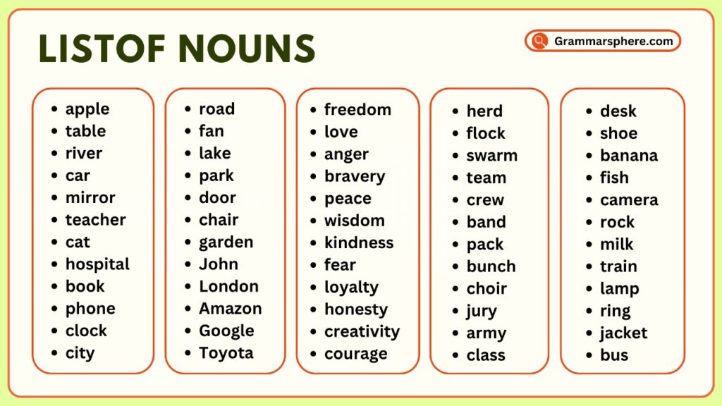 List Of Nouns In English With Types With Examples