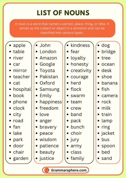 List Of Nouns In English With Types With Examples