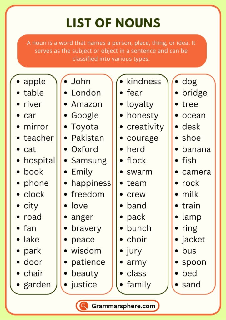 List Of Nouns In English With Types With Examples