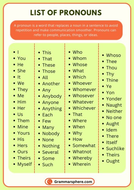 List Of Pronouns With Types And Example Sentences