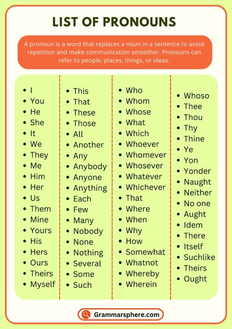 List Of Pronouns With Types And Example Sentences