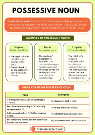 Possessive Nouns: Rules, Examples, And Usage