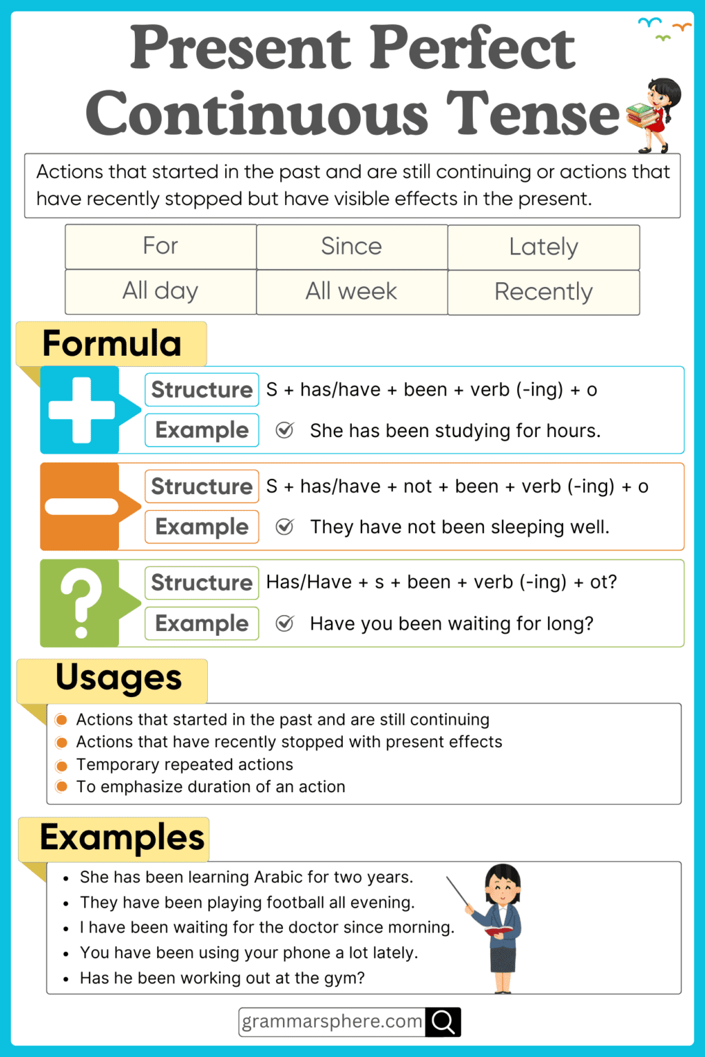 Present Perfect Continuous Tense: Rules, Uses & Examples