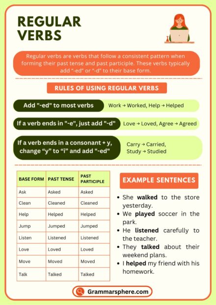 Regular Verbs In English: Definition, Rules, And Examples